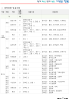 2025년도 전북특별자치도 전북 지방직 9급 공무원 선발인원 발표ㆍ공고 및 2024년도 비교 네이버 블로그
